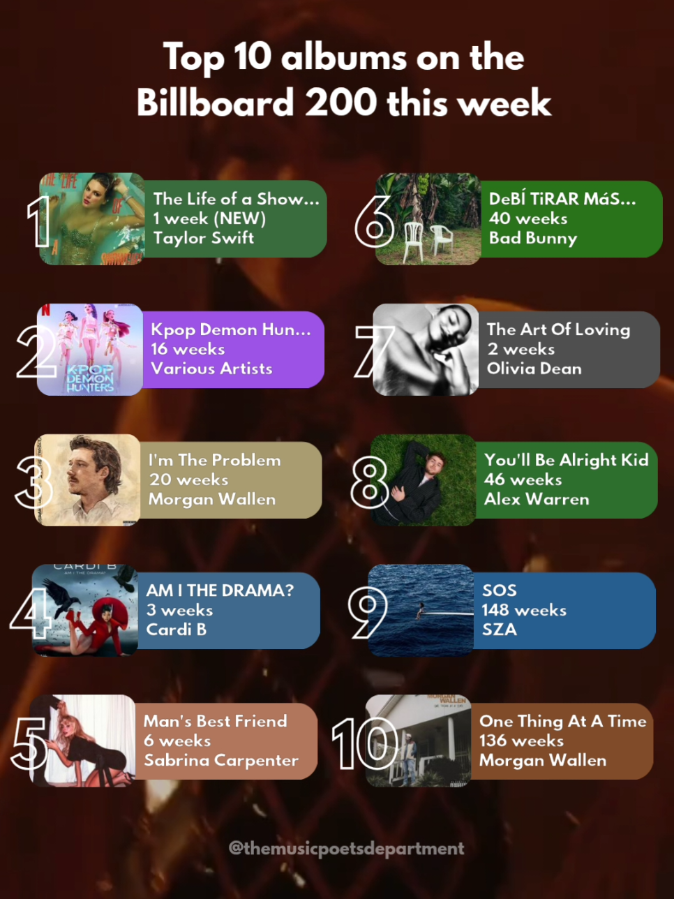 Just being real. Sunday nights hit | TommyBoy (@tommyupchurch76)