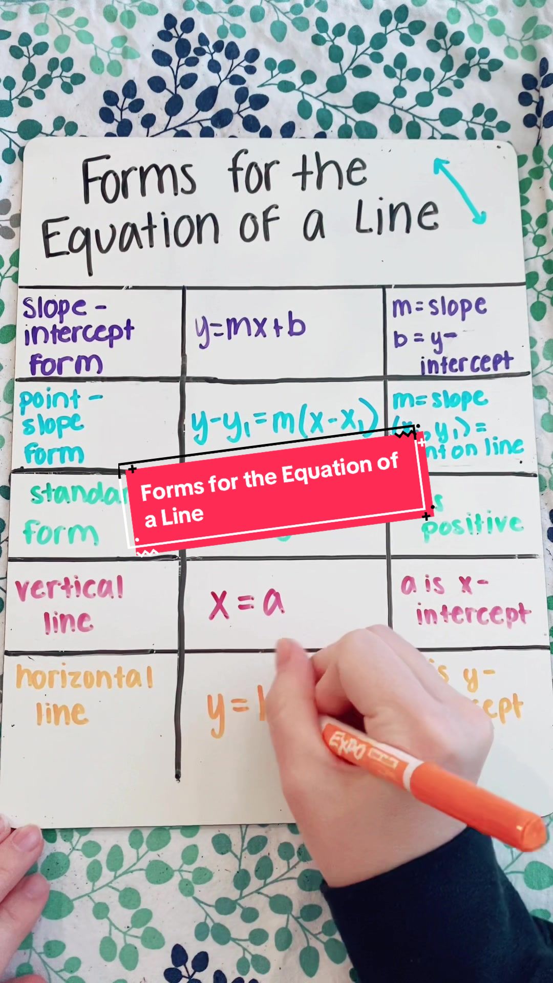 Save this cheat sheet for later! Here | The Marvelous Mrs. Math ...