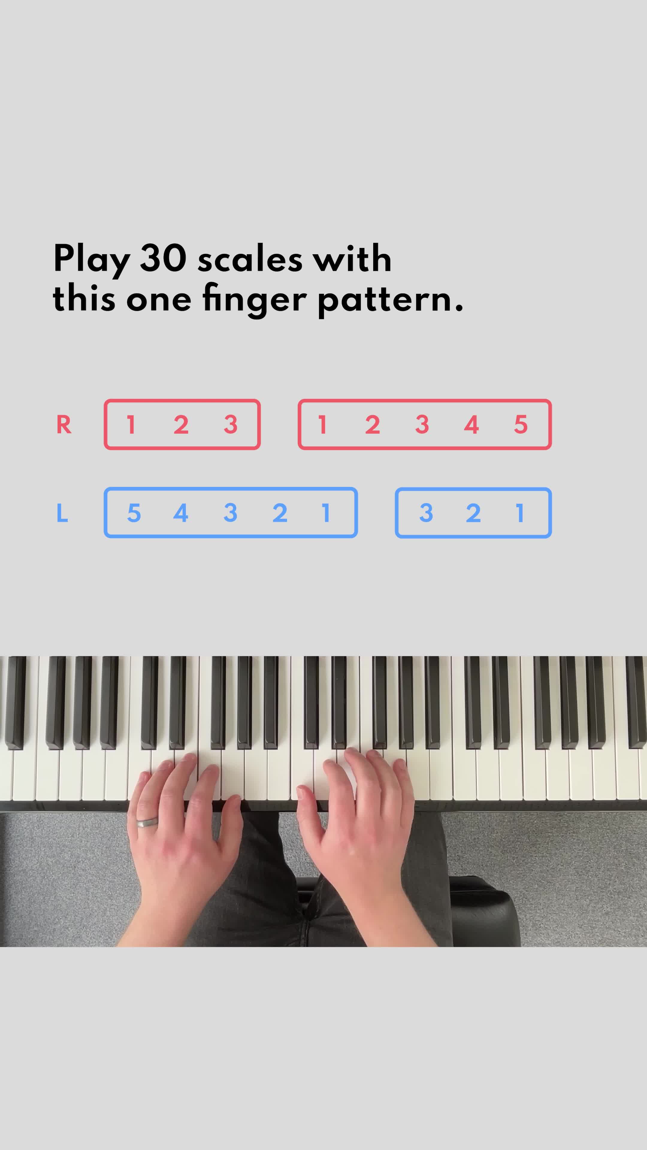 One finger pattern to rule them all | Patterns in Piano (@patternsinpiano)