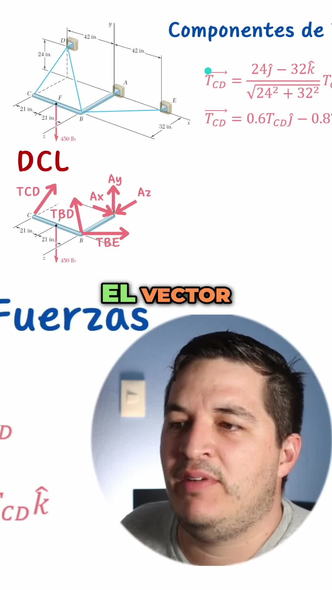 Componentes vectoriales Lambda: ¡Fácil | Axel Contreras (@ingaxelcontreras)