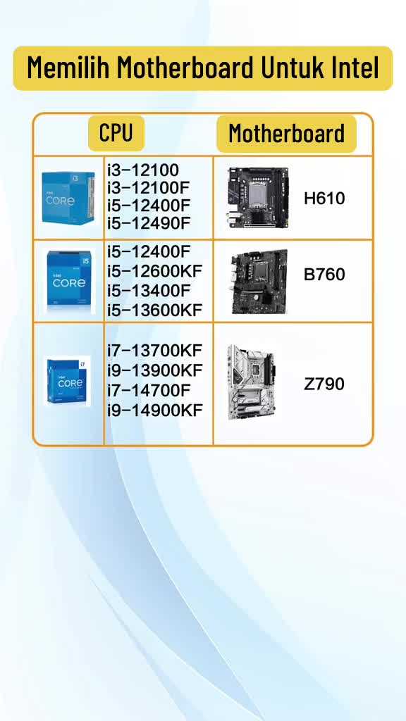 Memilih motherboard untuk prosesor | Play Eat Sleep Having Fun ...