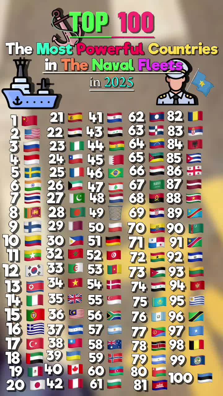 Top 100 The Most Powerful Countries in | 𝗠𝗼𝗴𝗮𝗱𝗶𝘀𝗵𝘂.𝗚𝗲𝗼🇸🇴 (@somali.mapper.1)