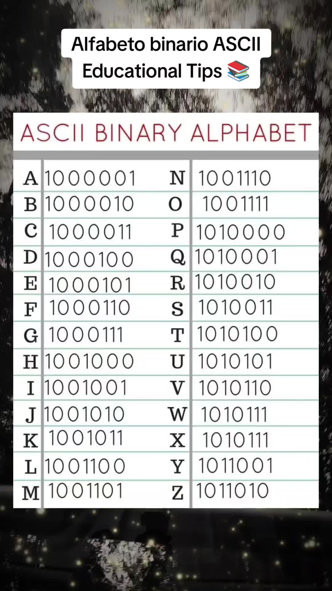 Alfabeto binario ASCII. La tabla ASCII | ~★Ave★Fénix★~ (@ale_fenix_v)