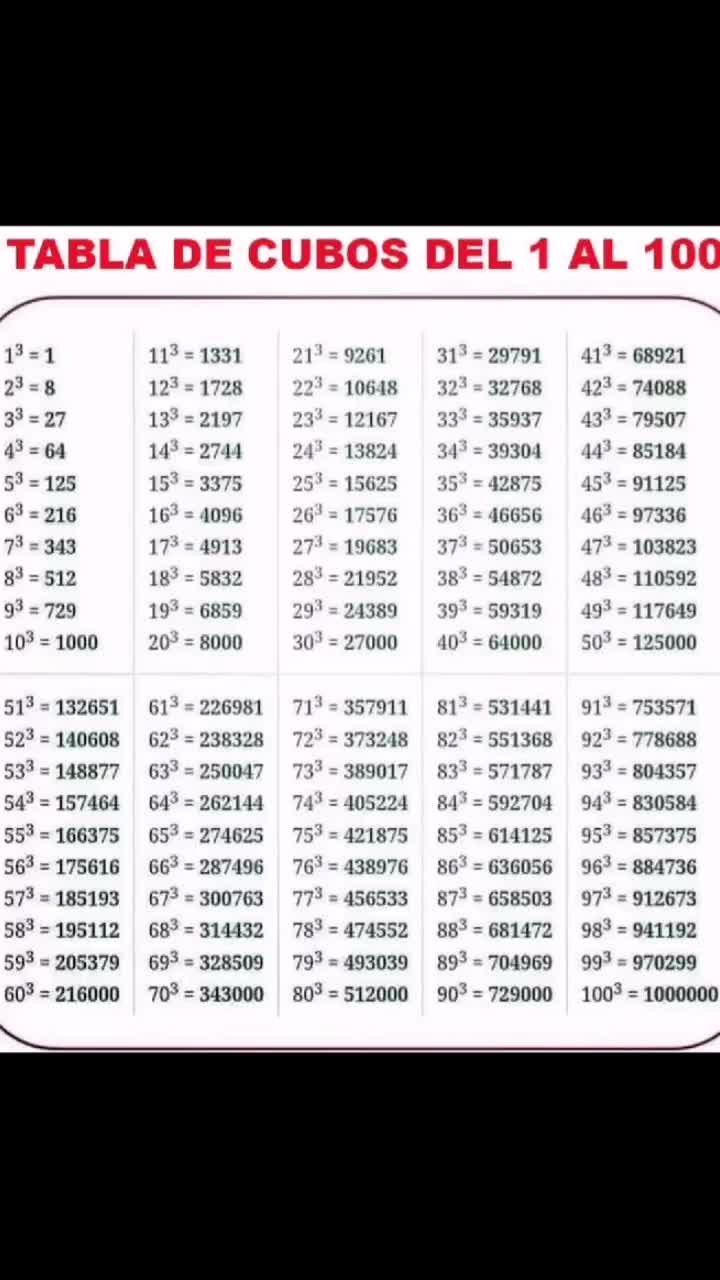 Tabla de cubos del 1 al 100 | Proyecto_CEAS (@ceas_nivelacionacademica)