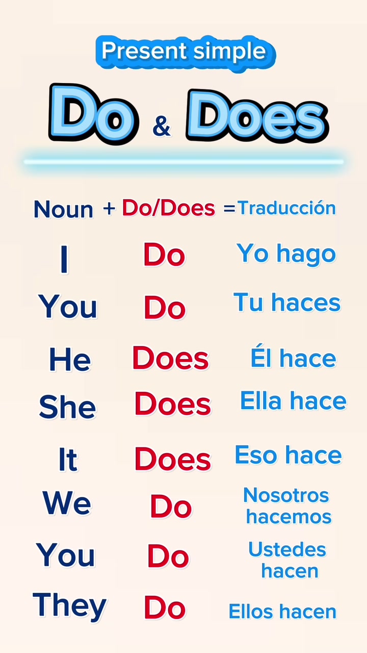 Do & Does #gramaticaingles #ingles | ingles.en.accion (@ingles.en.accion)