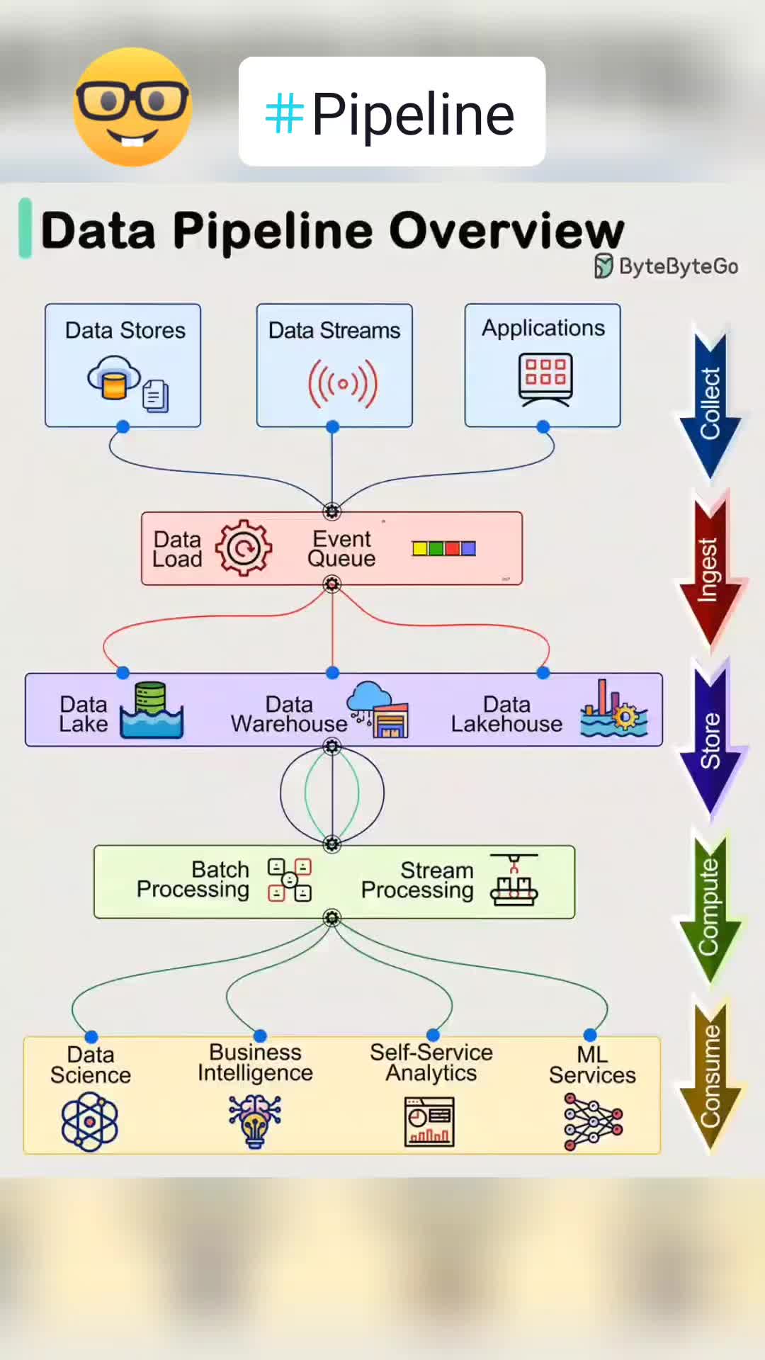 Data Pipelines Overview. The method to | NextKool (@nextkoolhacks)