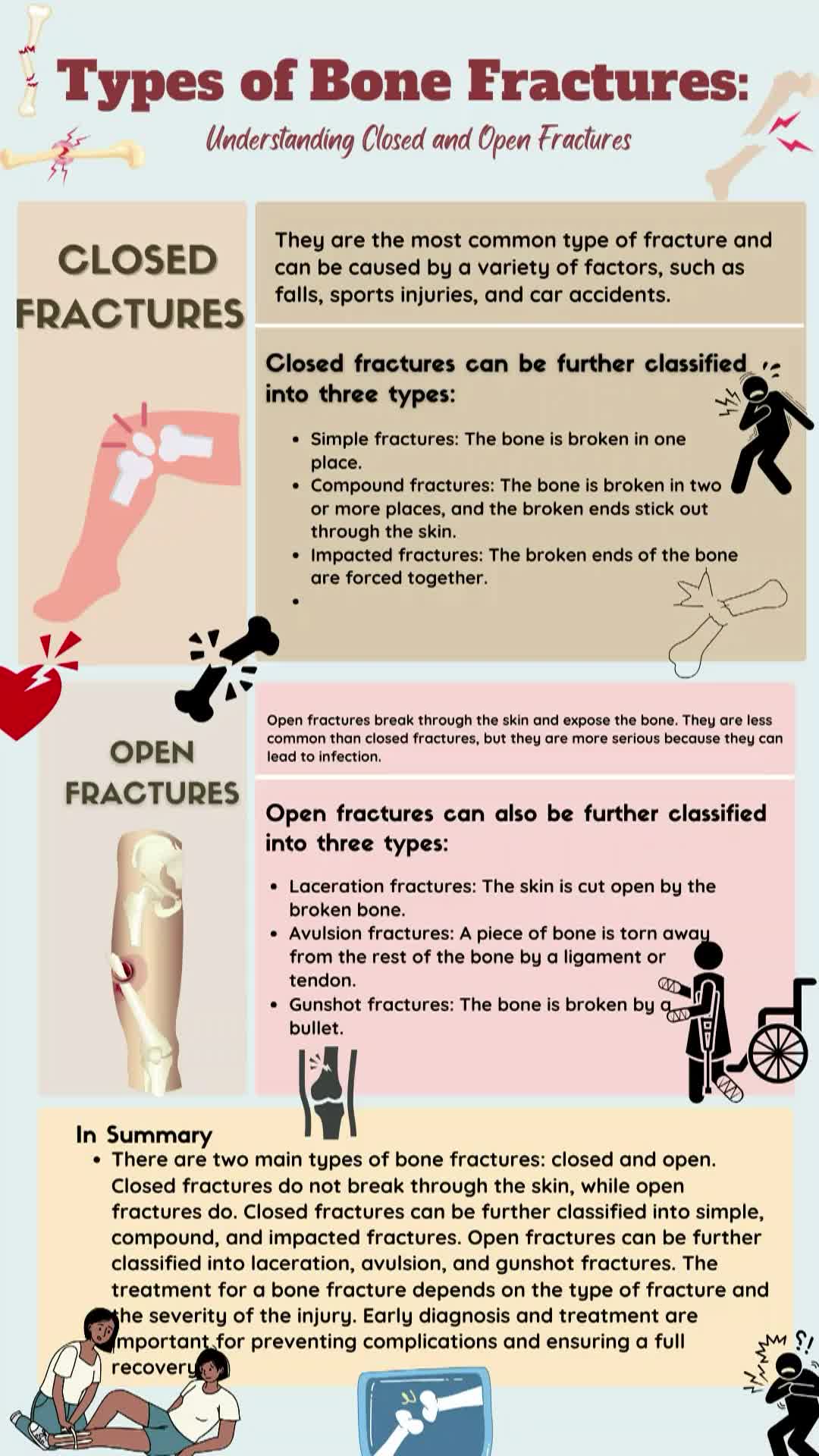 Types Of Bone Fractures. #nursingschool | ATI Teas 7 Experts (@nursing_hub)