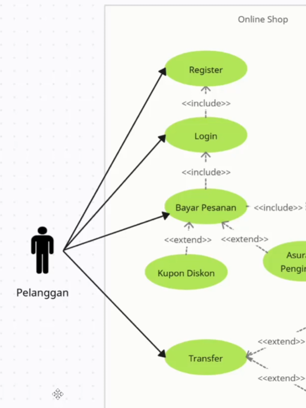 Masih ingat dengan Usecase Diagram | HeyRoziq (@heyroziq)