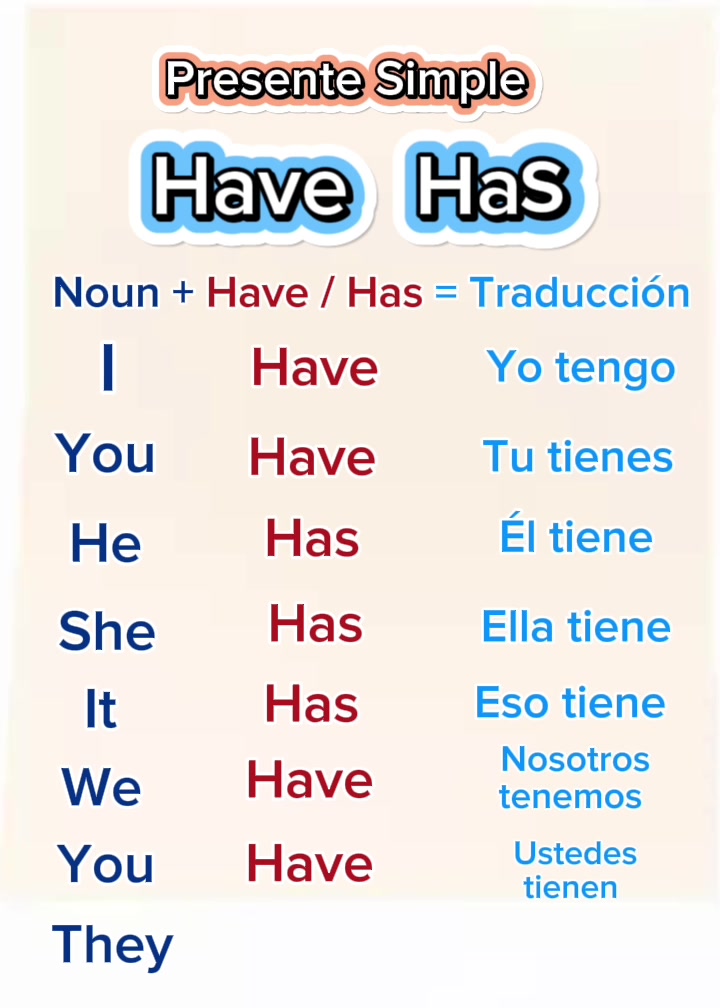 Have & Has #gramaticaingles | ingles.en.accion (@ingles.en.accion)