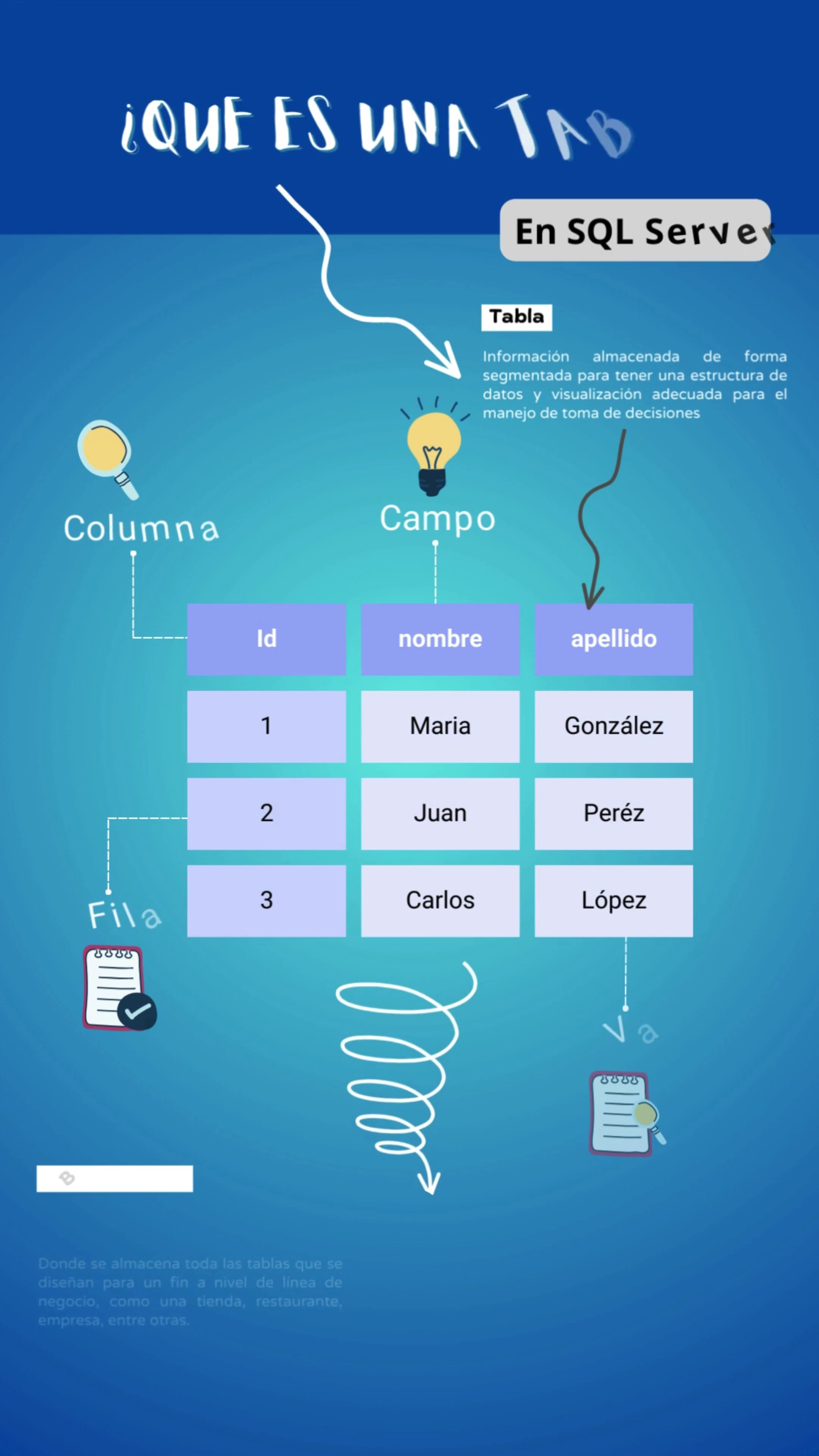 ¿Que es una tabla y como crearla en SQL | konfiguralog (@konfiguralog)