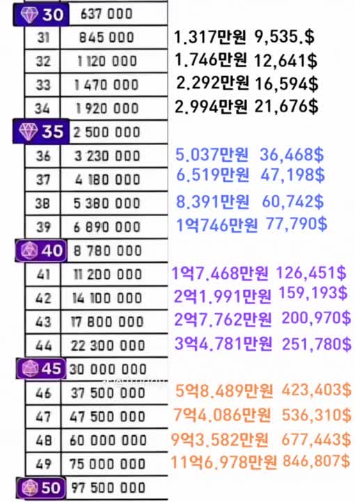 TIKTOK LEVEL Sections of Amounts in | 띠끄짱🎥チーク ܓ (@tique119)