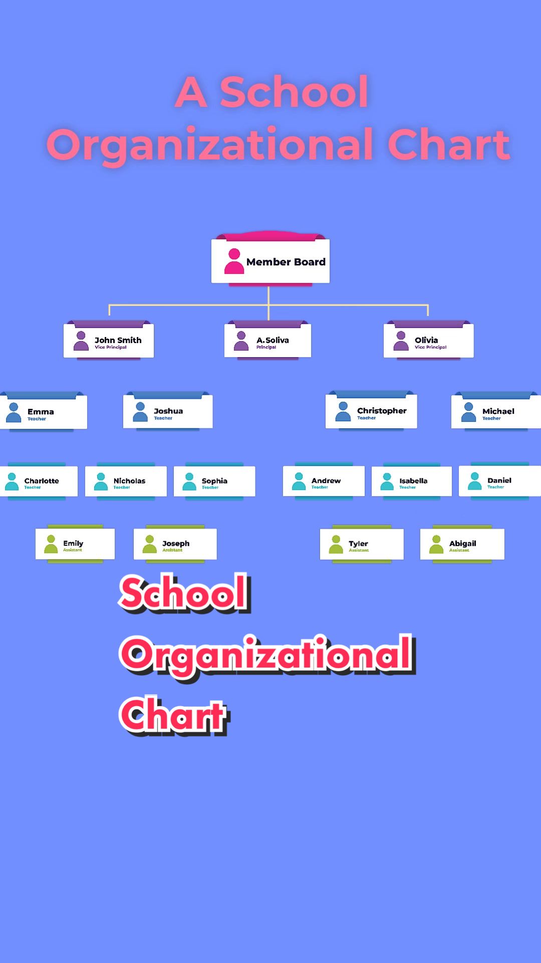School organizational chart explained | wondershare_edrawsoft ...