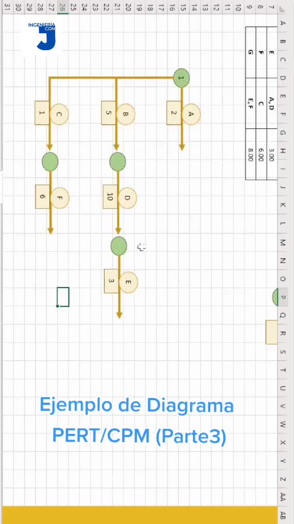 Ejemplo de Diagrama Pert /CPM (Parte3) | Ingeniería con J (@ingenieriaconj)