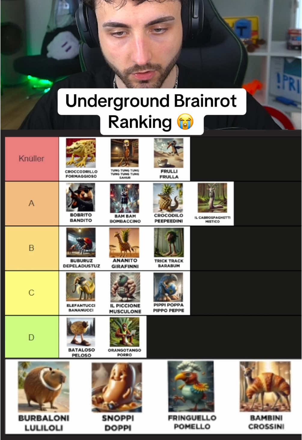 Underground Italian Brainrot Tierlist 😭 | Tjan (@tjantv)