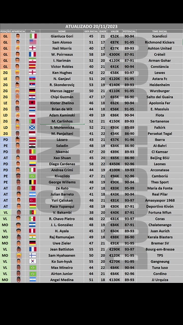 LISTA COMPLETA COM TODAS LENDAS DO | Double Duo (@doubleduo1)