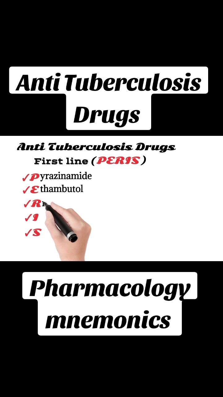 Anti Tuberculosis Drugs Classification | Medical_ mnemonics786 ...