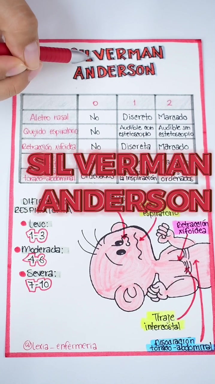 Escala de Silverman Anderson | Lexia Enfermeria (@lexia_enfermeria)