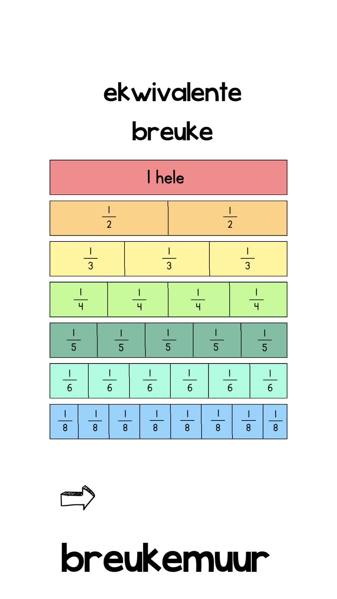 Ekwivalente breuke op die breukemuur | Leer jou les met Jess 👩‍🎓🤓 ...