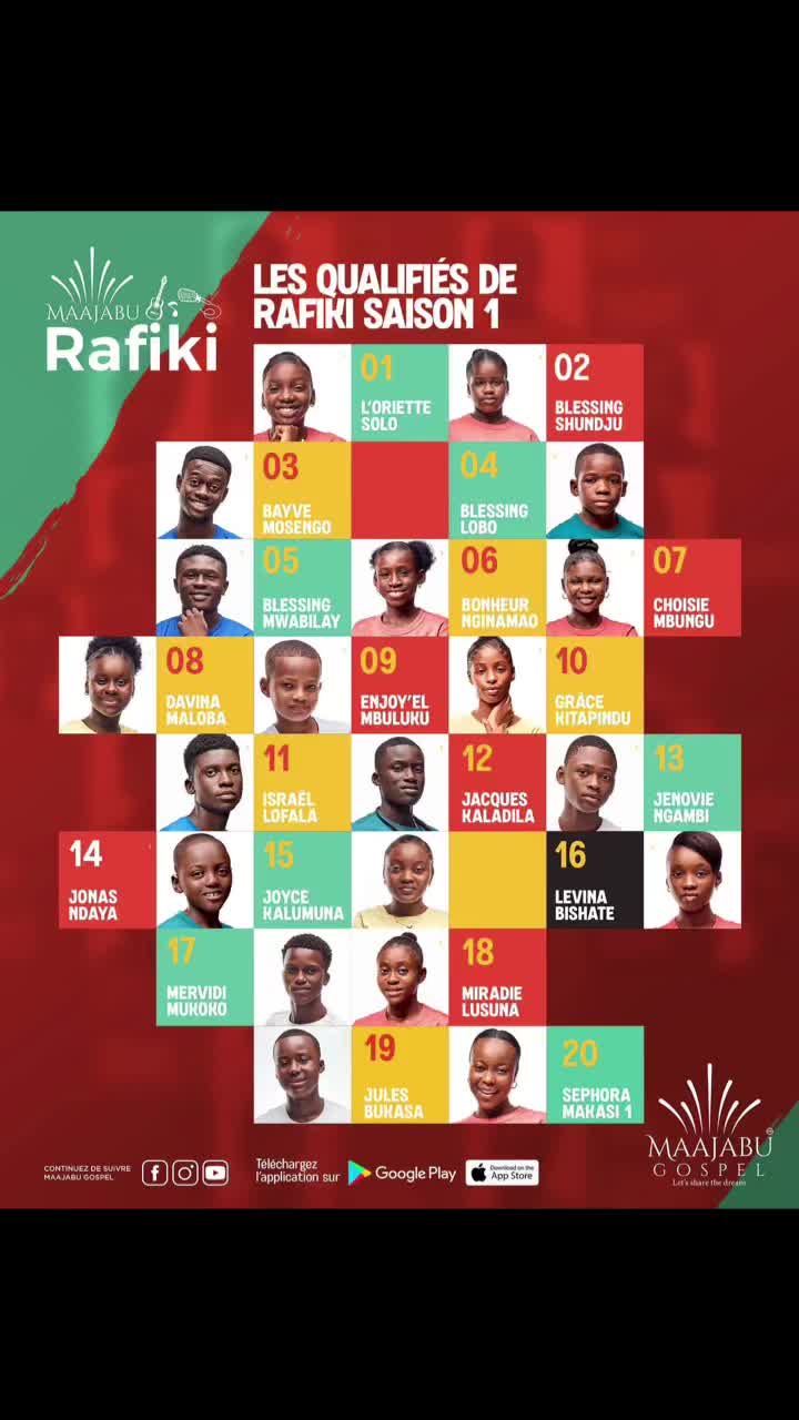 Voici les 20 Rafiki retenus pour la | Musiciens Chrétiens Congolais (@musicienschretiencongo)