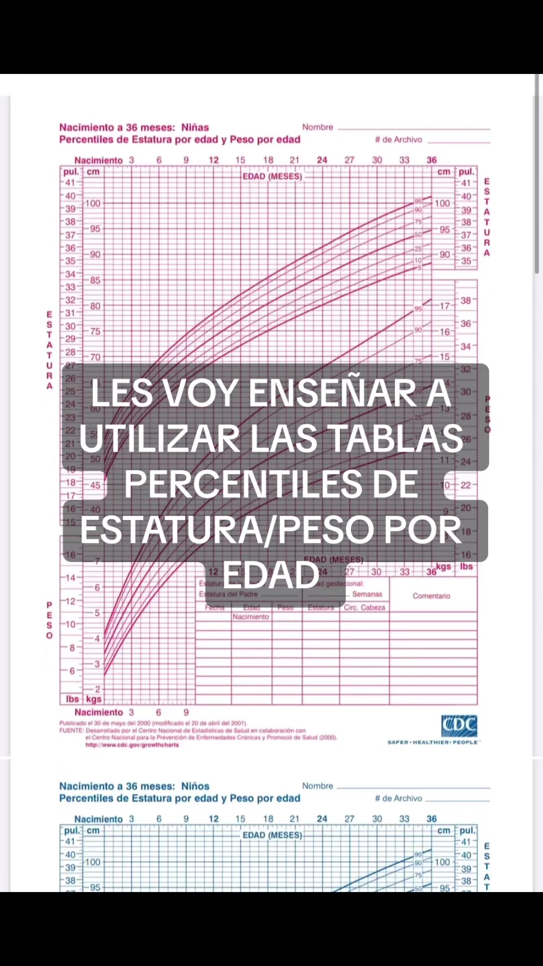 TABLAS PERCENTILES PESO Y TALLA POR EDAD | Luis Alvarado (@luisalvaradob7)
