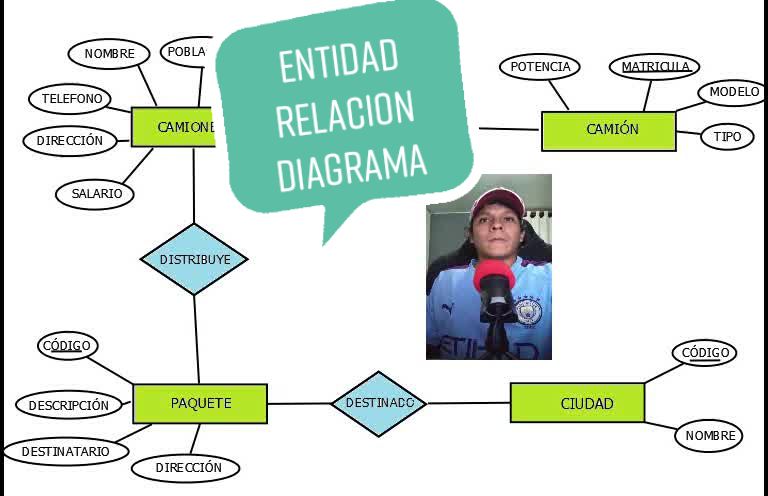 ENTIDAD RELACION DIAGRAMA - ORACLE SQL | LinartykCode (@linartykcode)