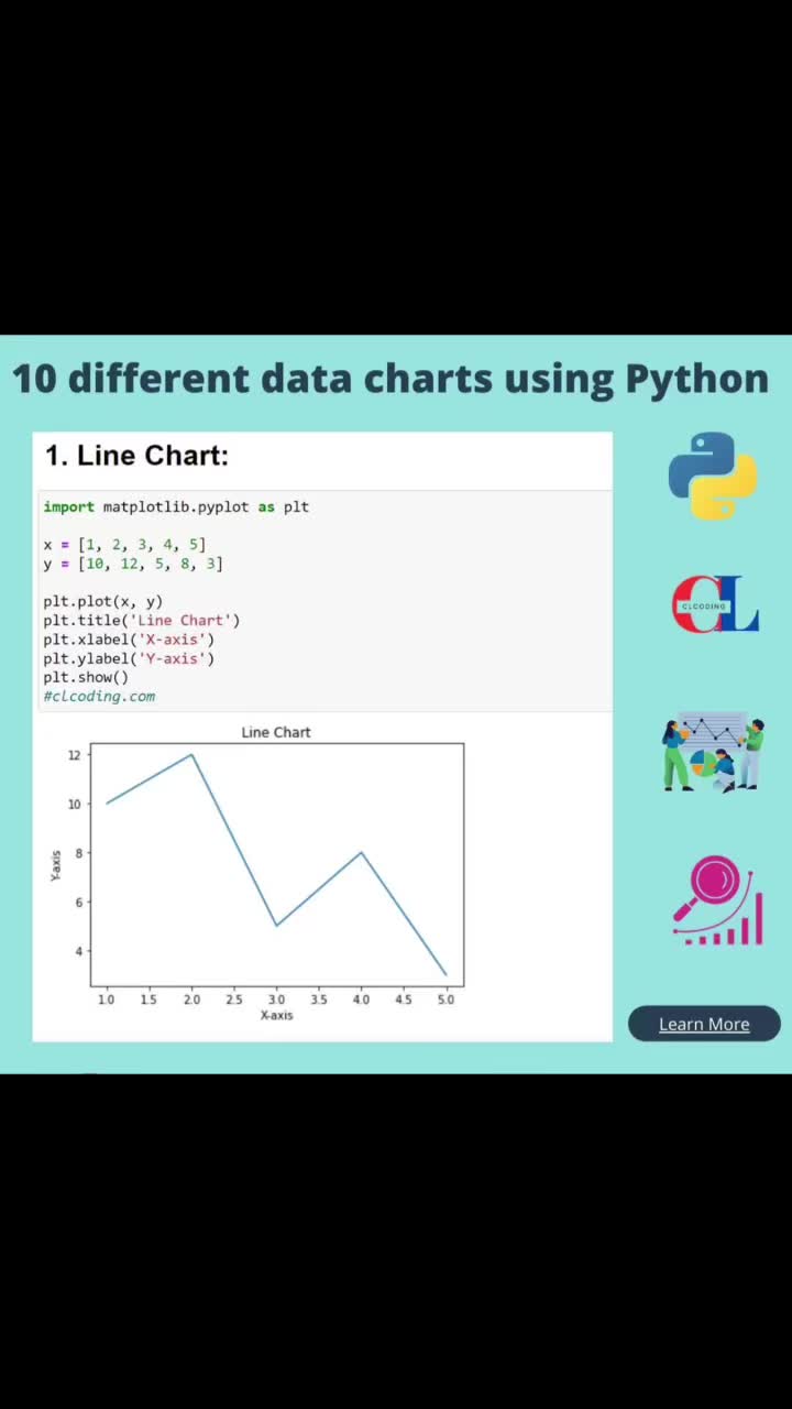 Charts in python #pythonprogramming | Ajit (@stepbystepdatascience)
