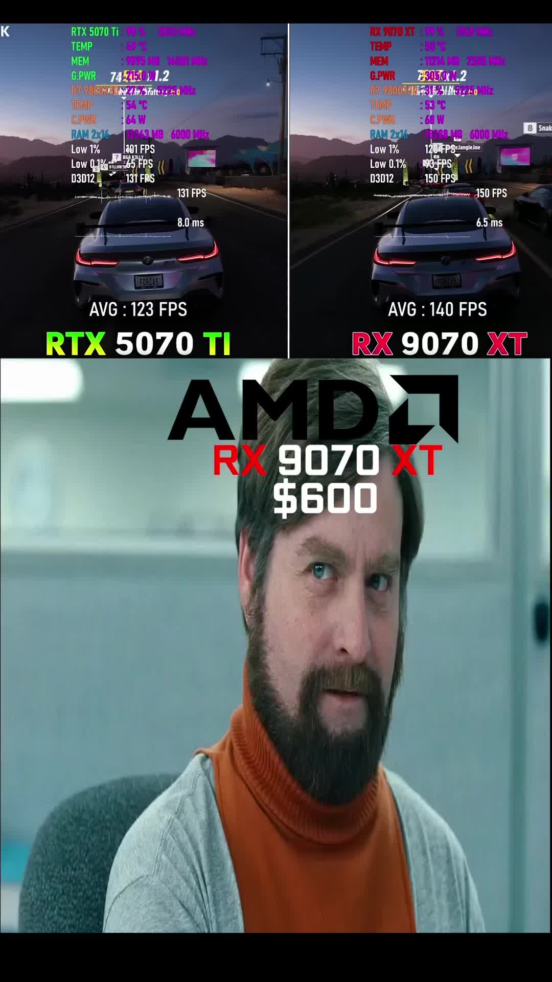 RX 9070 XT is the new budget king GPU | PC HUB (@pchubforyou)