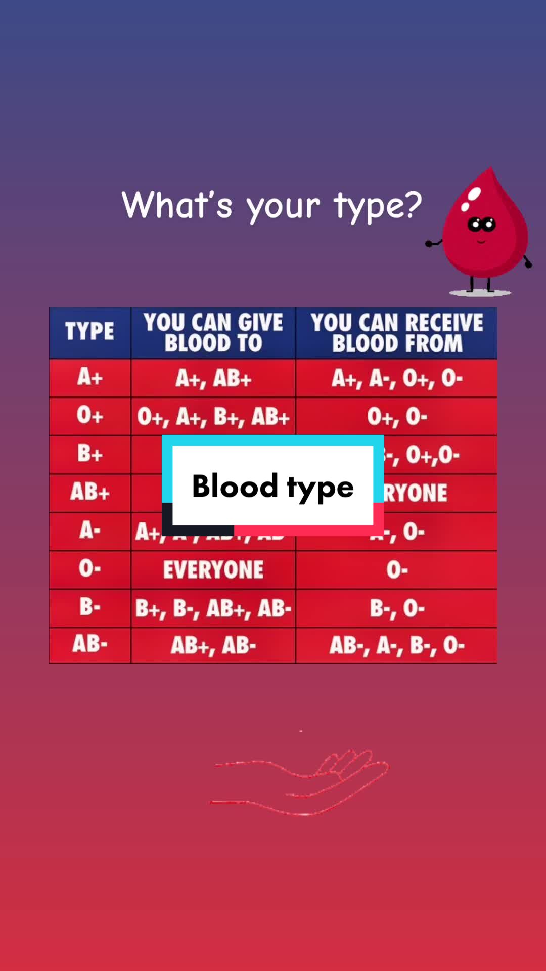 There are 8 main blood types. What’s | lina (@teacher_linaa)
