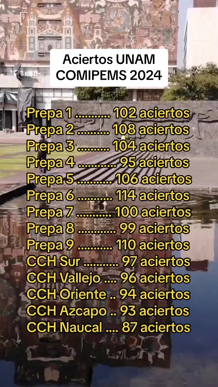 Aciertos prepas 2024 Para el examen | COMIPEMS 2024 (@comipems)