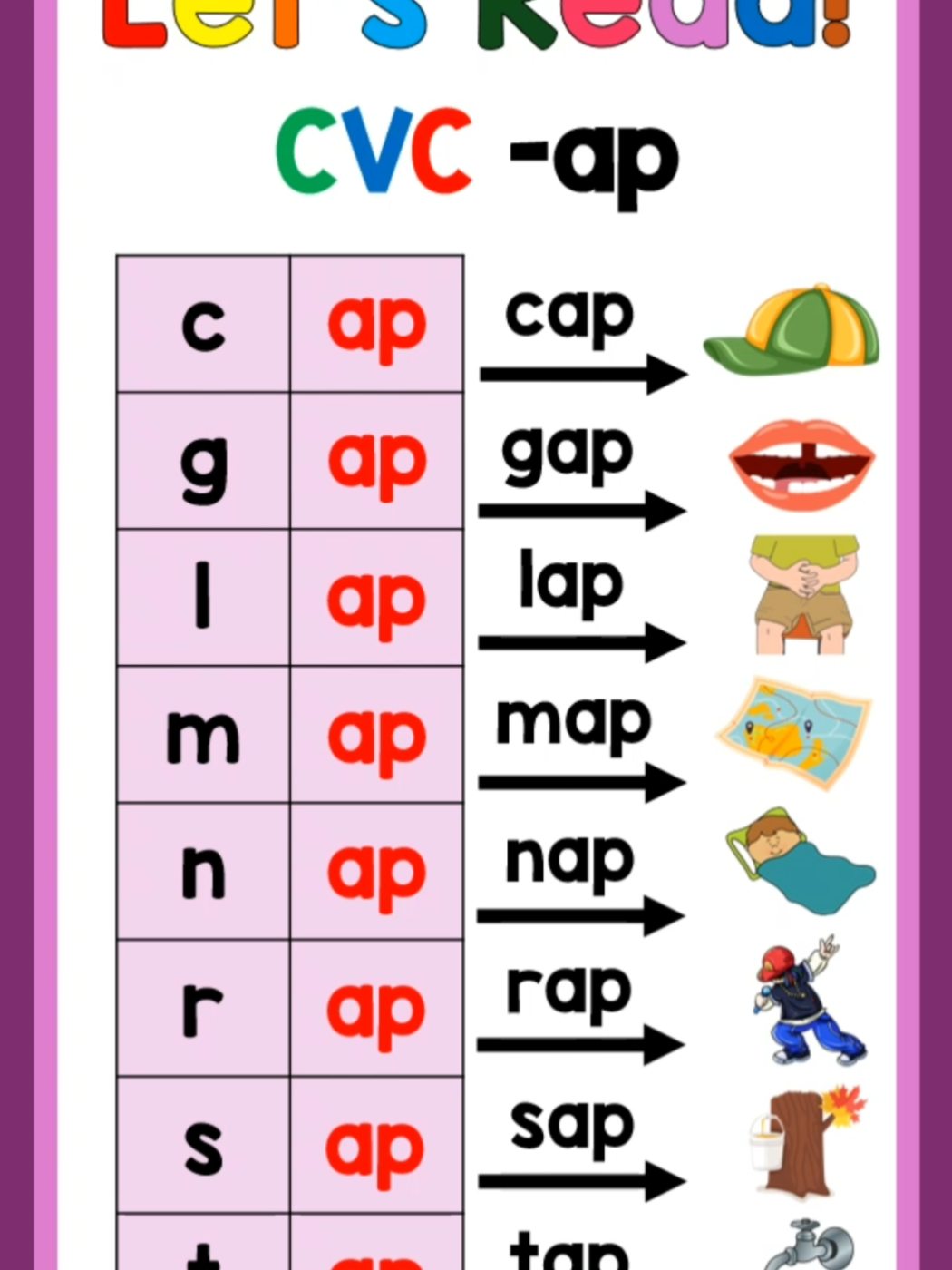 Word Family -ap | CVC Words -ap | Stephanie Jane Coralde ...