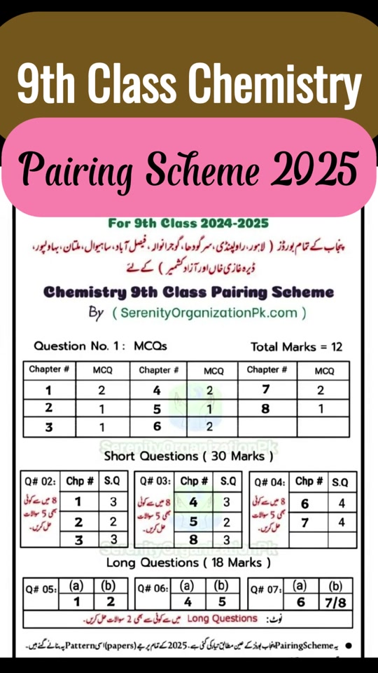 9th Class Chemistry Pairing Scheme 2025 Ilmenaafe Ilme Naafe