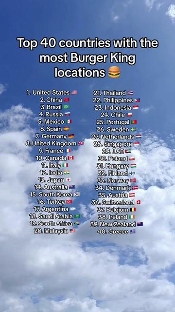 Top 40 countries with the most burger | facts 🌍 (@dailyworldfacts)