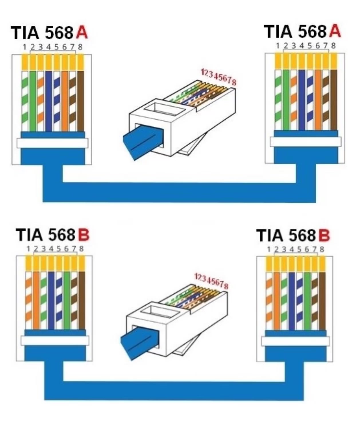 Understanding TIA-568A and TIA-568B: | NetworkXpert (@networkxpert)