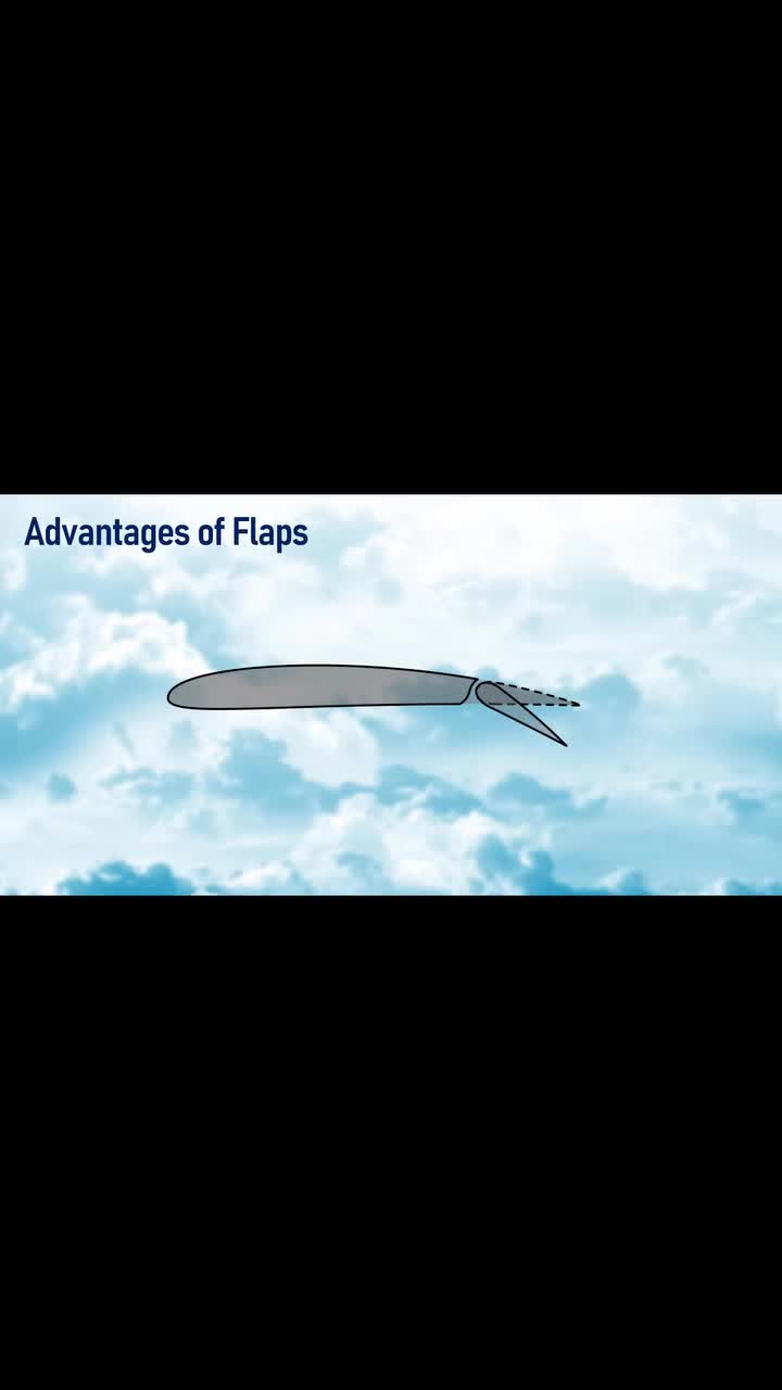 Understanding Aircraft Flap Types: A | Aircraft ️⚙️Engineer (@aircraft ...