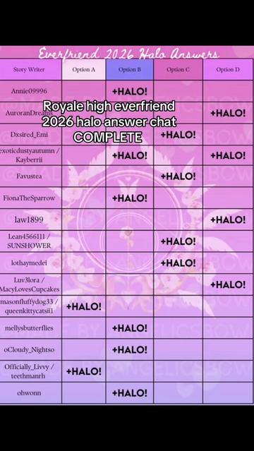 Royale high ever friend 2026 halo chart | 𖦹˙—˖ 𑣲 alyshia (@_adoreavey)