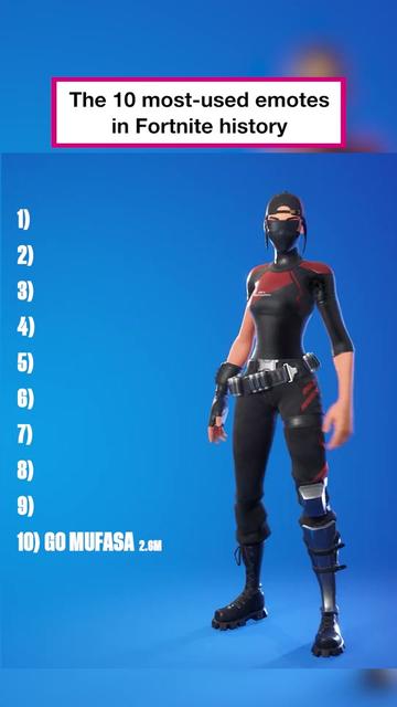 The top 10 most-used Fortnite emotes of | Dexerto (@dexerto)