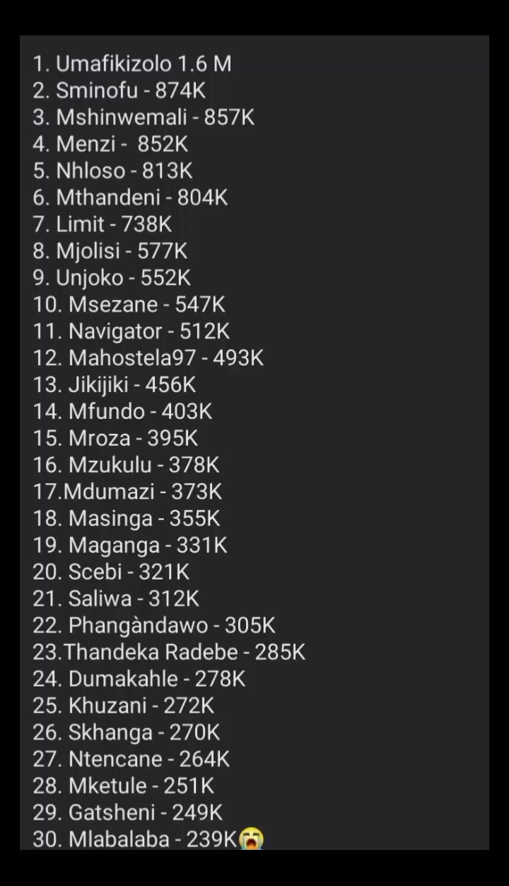 Spotify Top 30 monthly listeners | Mr Dope (@mr_dope7)