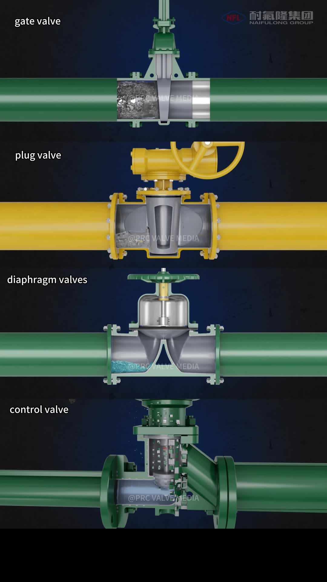 Four commonly used valves #valve | Prcvalve2024 (@prcvalve2024)