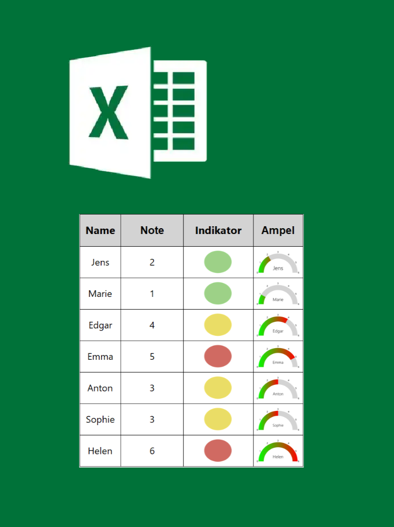 Excel Tacho Chart erstellen | Gauge | I made a Chart (@i_made_a_chart)