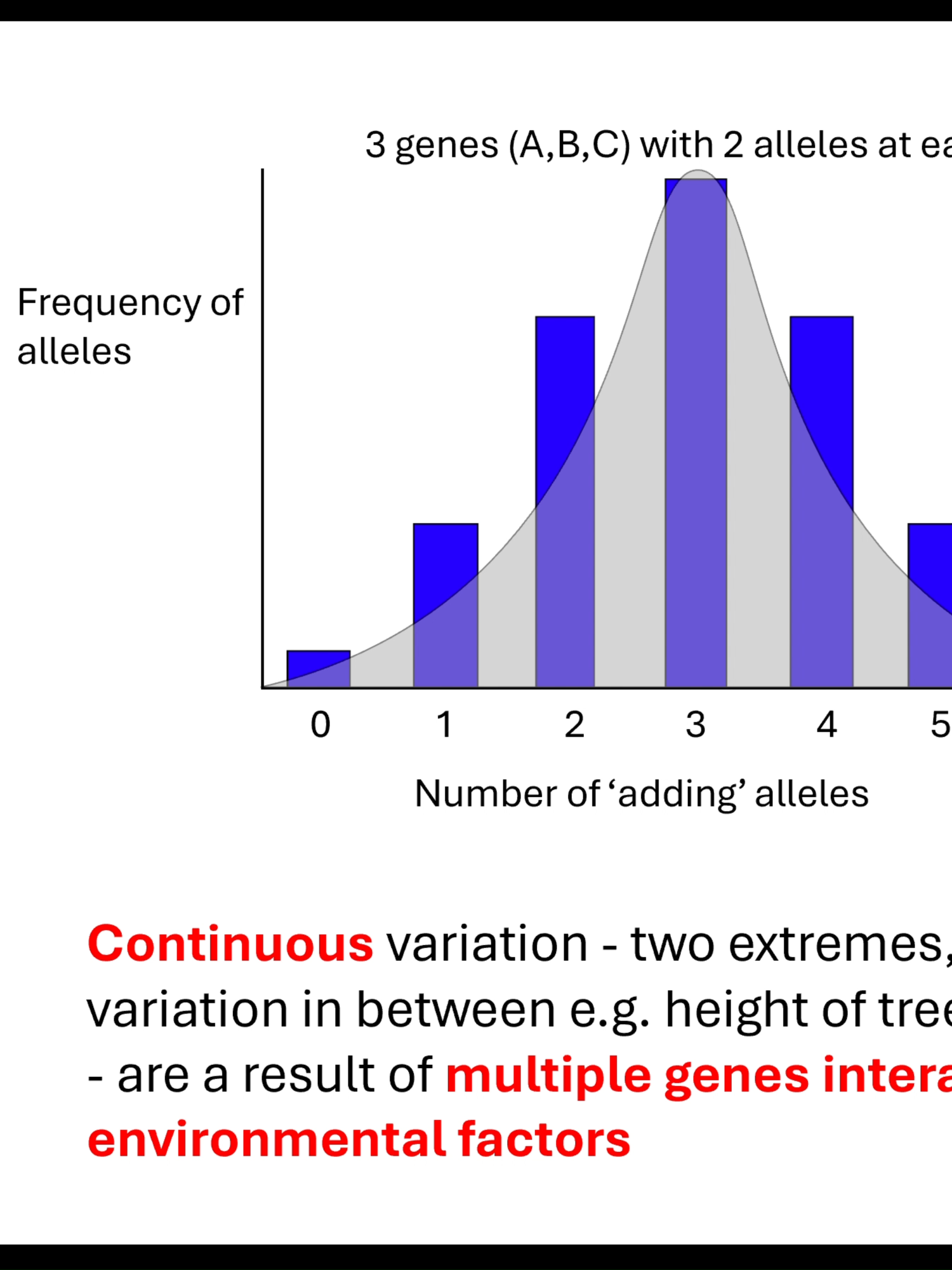 Continuous and Discontinuous variation | Christine (@biologywithchristine1)