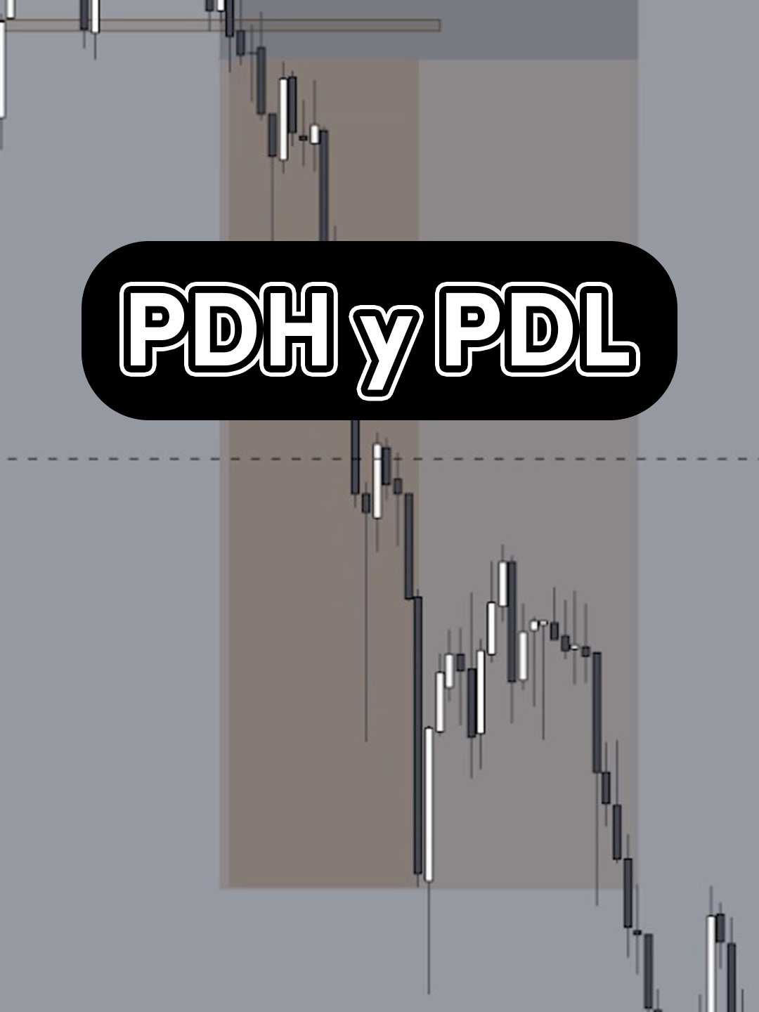 el Alto y el Bajo del dia Anterior! 🕛 | fxboy (@boy_forex)