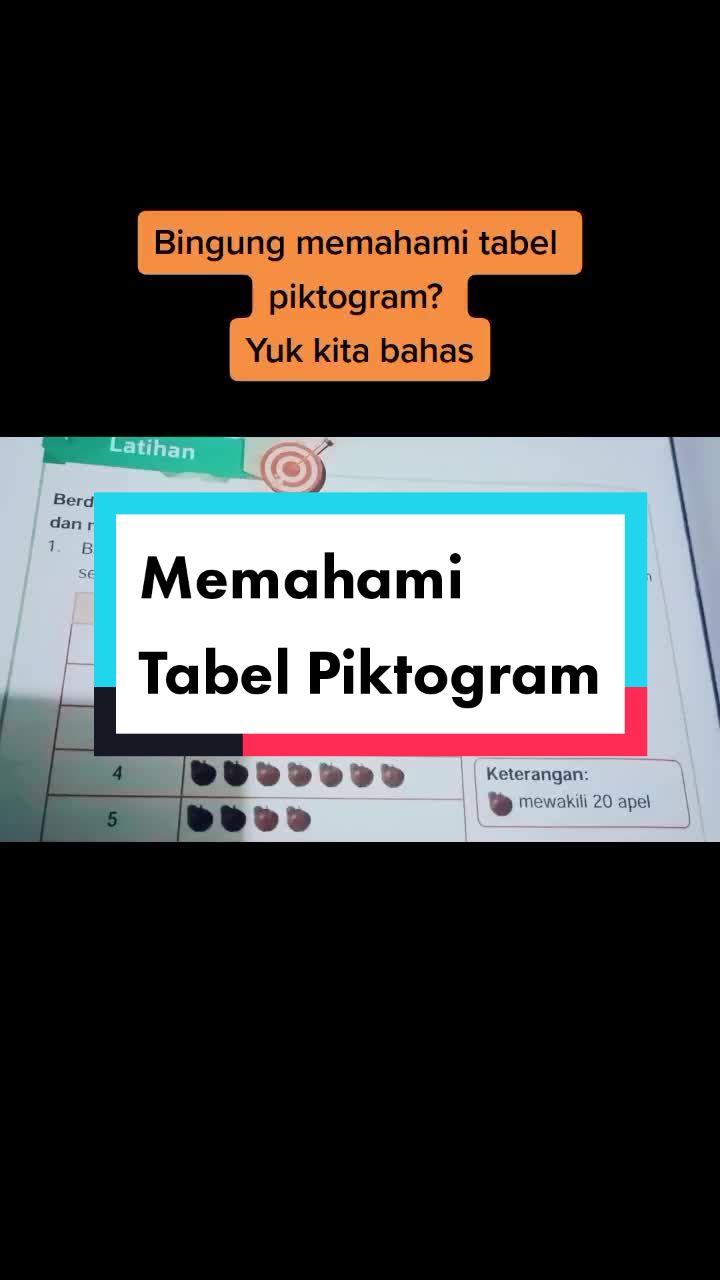 Memahami cara membaca TABEL PIKTOGRAM | Kelas Maida (@kelasmaida)