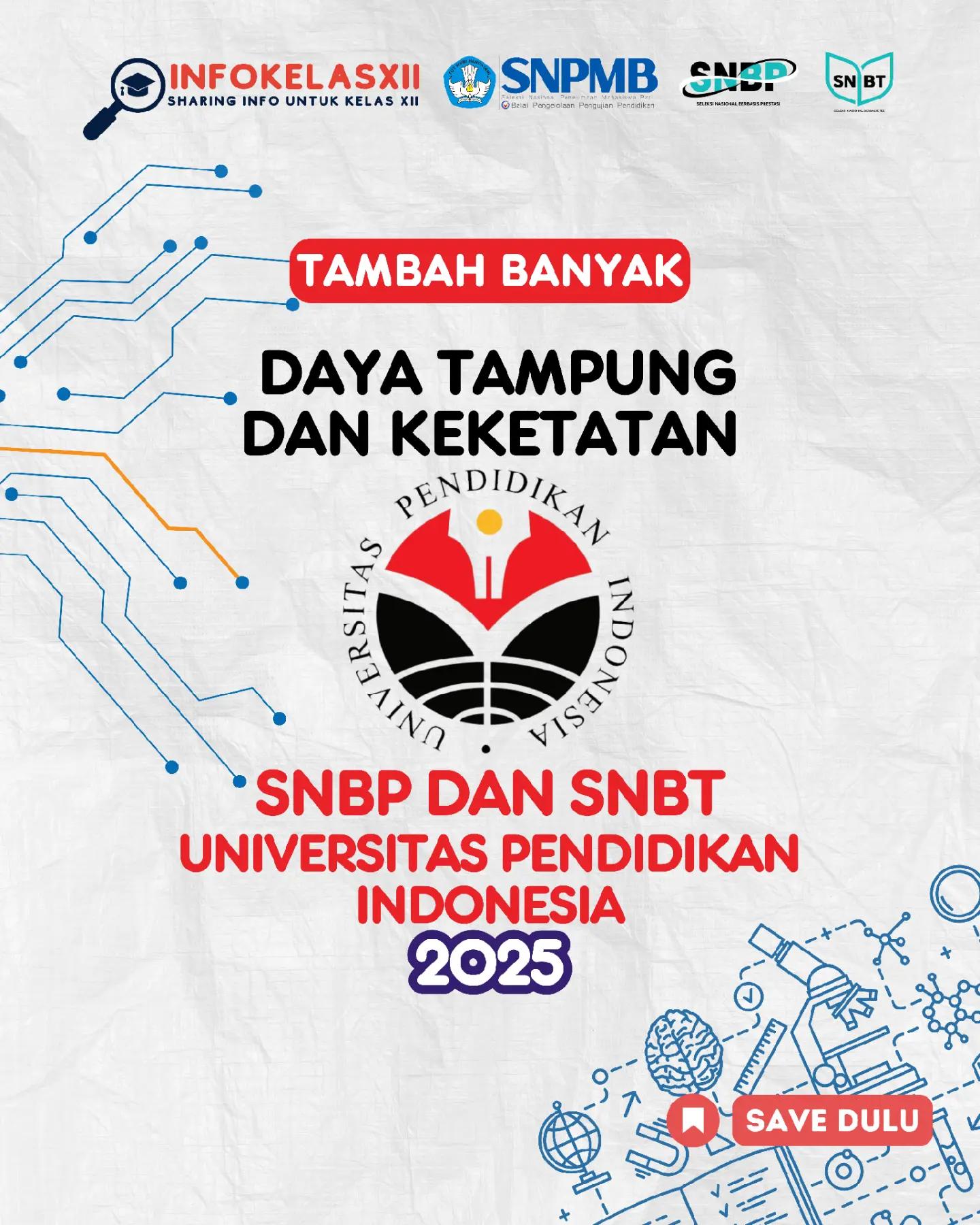 Program Studi dan Daya Tampung SNBP Dan | INFO KELAS XII (@infokelasxii)